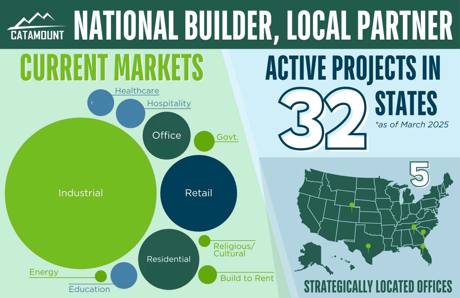 Building Trust, Delivering Excellence—Every Project, Every Market - Catamount Constructors, Inc.