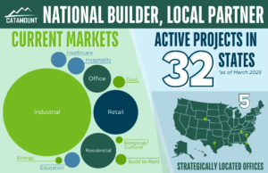 Building Trust, Delivering Excellence—Every Project, Every Market - Catamount Constructors, Inc.